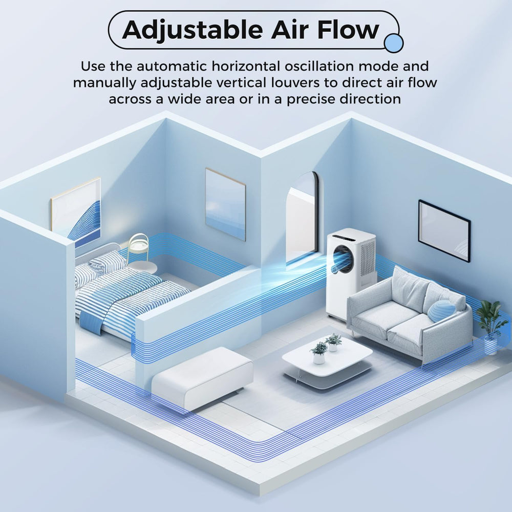 Portable Air Conditioners 14000 BTU, 5-in-1 AC Unit cooling and heatin ...